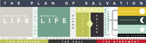 Free Printable: Plan of Salvation Graphic - Happy Money Saver