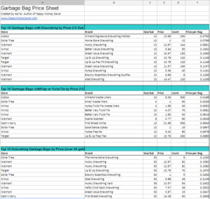 Best Price and Value for Garbage Bags (Karrie's Research project)